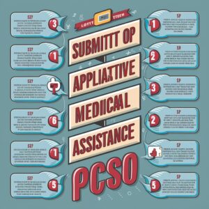 PCSO Online Application For Medical Assistance | Step-by-Step Guide ...